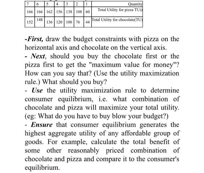Solved Suppose you as a consumer have 34 dollars per month | Chegg.com