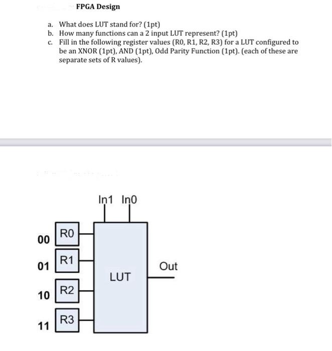 Solved Fpga Design A What Does Lut Stand For 1pt B How