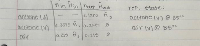Solved complete the enthalpy table find H1, H2 and H3 with | Chegg.com