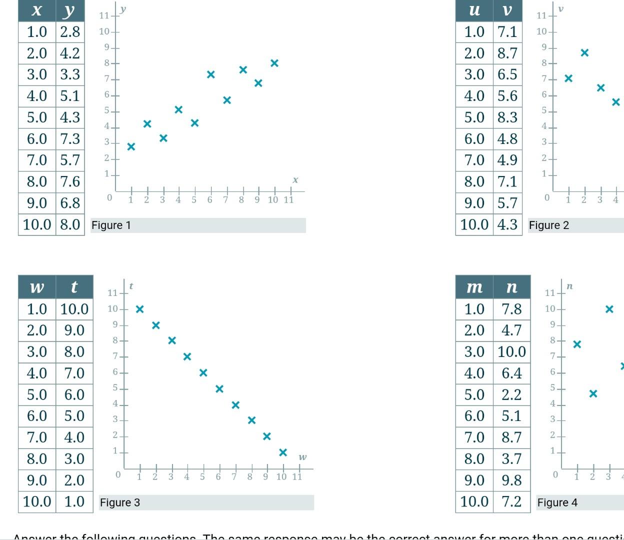 Solved Figure I Figure 2 Figure\r\ninswer the following | Chegg.com