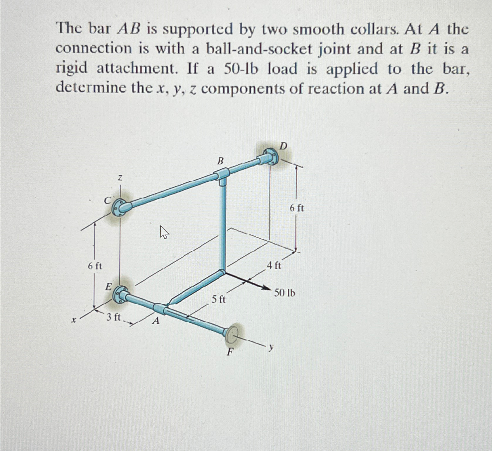 Solved The bar AB ﻿is supported by two smooth collars. At A | Chegg.com