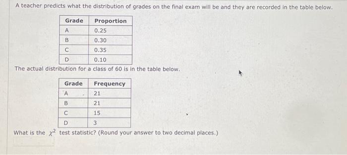 Solved A teacher predicts what the distribution of grades on | Chegg.com