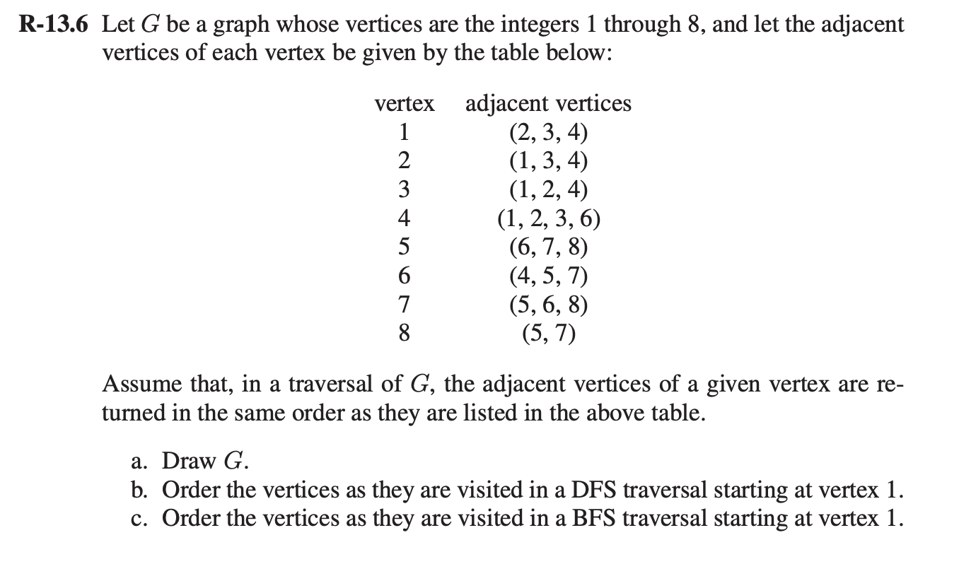 Solved R-13.6 ﻿Let G ﻿be a graph whose vertices are the | Chegg.com