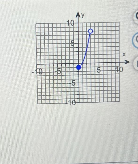 Solved Use the graph to determine the following a. the | Chegg.com