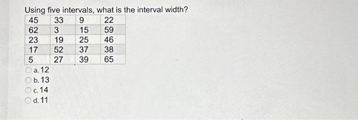 Solved Usina five intervals, what is the interval width? a. | Chegg.com