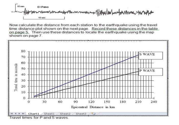 Earthquakes (9 points) a)Use the seismogram (below), | Chegg.com
