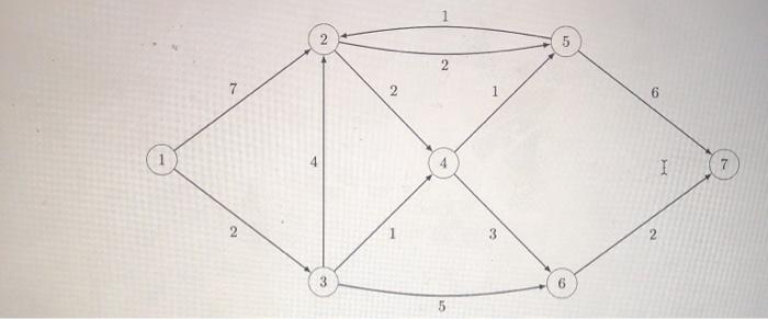 Solved Node 3 Node 4 Node 1 Node 2 0 Iteration 1 2 3 4 3. | Chegg.com