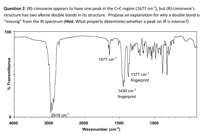 Solved Question 2: (R)-Limonene appears to have one peak in | Chegg.com