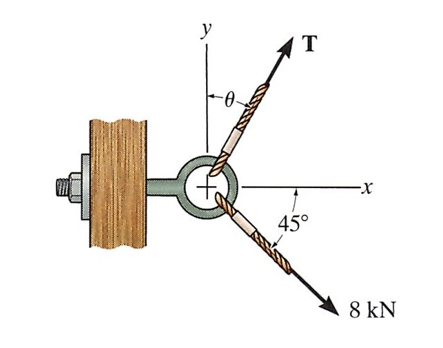 Solved If θ = 30 degrees and T= 6 kN, determine the | Chegg.com