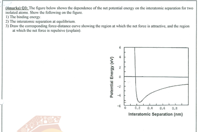 Solved (4marks) Q3: The figure below shows the dependence of | Chegg.com