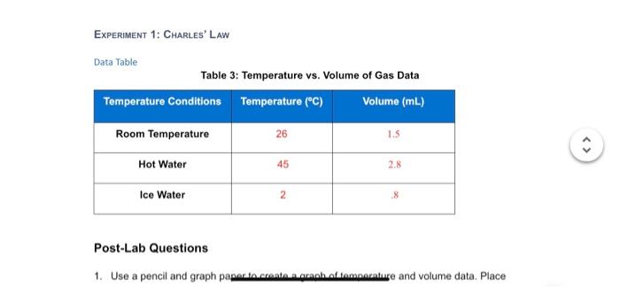 Solved EXPERIMENT 1: CHARLES' LAW Data Table Table 3: | Chegg.com