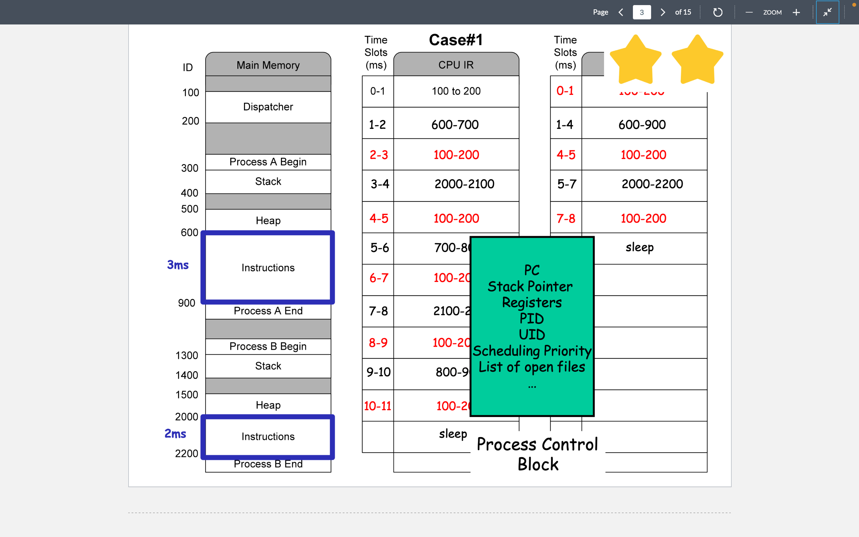 Solved EXPLAIN THIS PLEASE OPERATING SYSTEM | Chegg.com