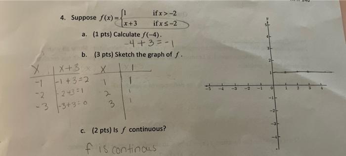 Solved this is a picewise function i need to know the points | Chegg.com