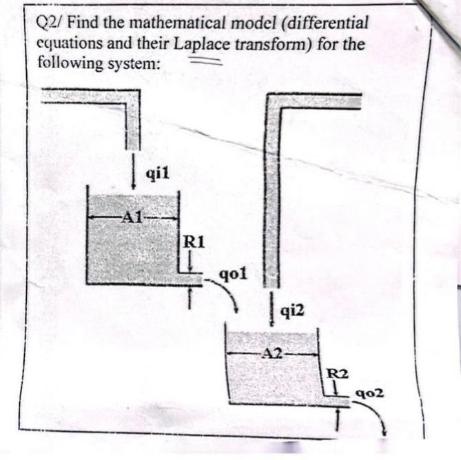 Solved Q2/ Find the mathematical model (differential | Chegg.com