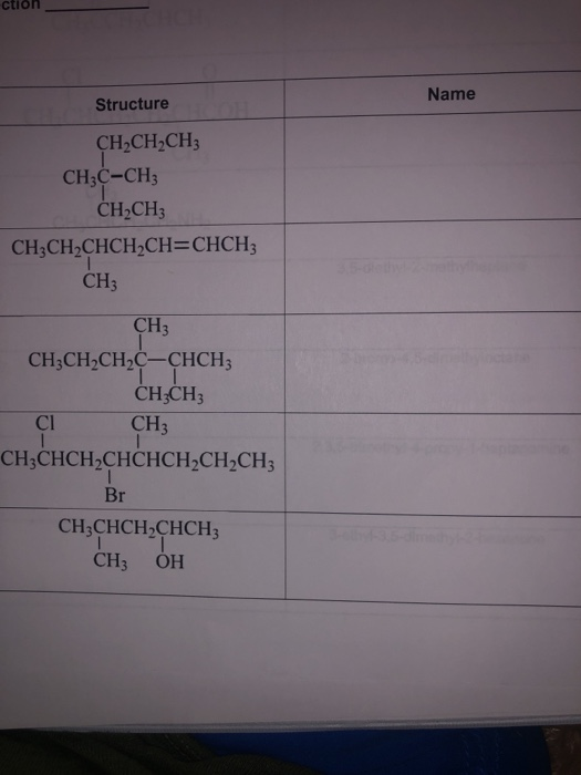 Solved ction Name Structure CH2CH2CH3 CH3C-CH3 CH2CH3 | Chegg.com
