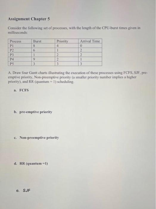 Solved Assignment Chapter 5 Consider the following set of | Chegg.com