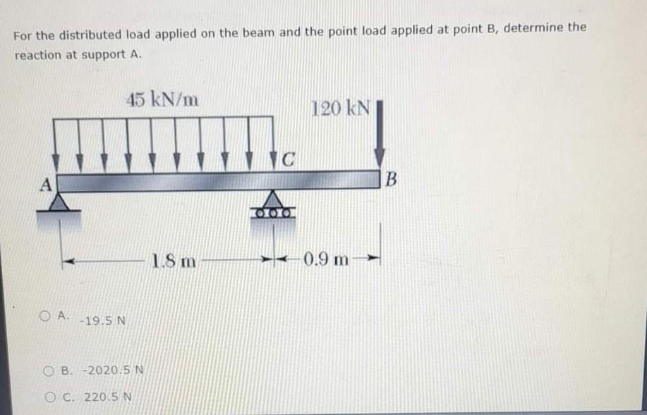 Solved For the distributed load applied on the beam and the | Chegg.com