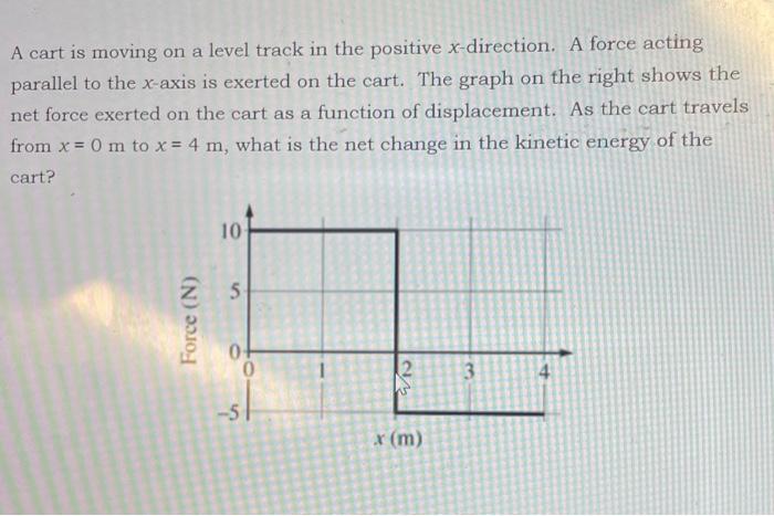 Solved A cart is moving on a level track in the positive | Chegg.com