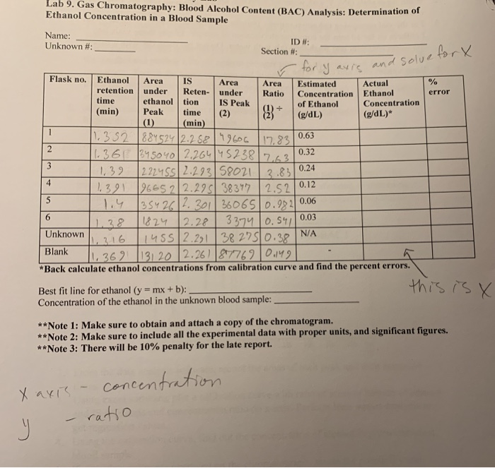 Lab 9. Gas Chromatography: Blood Alcohol Content | Chegg.com