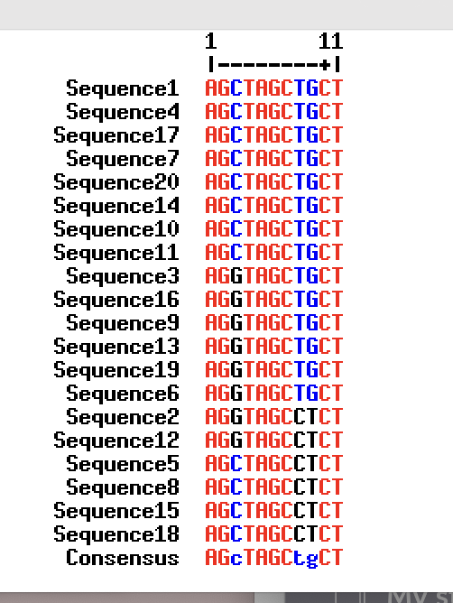 Solved In the first activity, you used Multalin to compare | Chegg.com