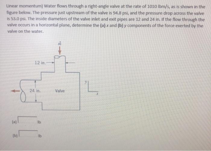 Solved Linear momentum) Water flows through a right-angle | Chegg.com