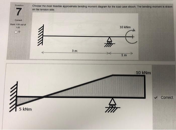 Solved Choose the most feasible approximate bending moment | Chegg.com