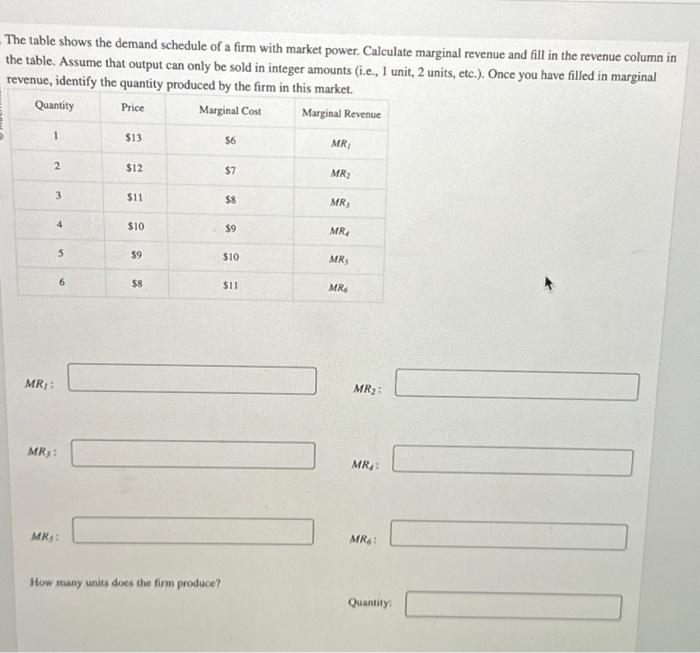 Solved The table shows the demand schedule of a firm with | Chegg.com