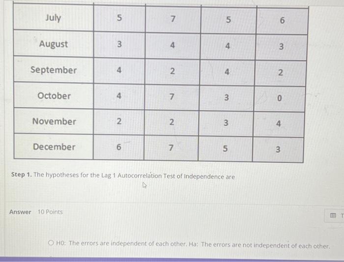 Solved Step 1. The hypotheses for the Lag 1 Autocorrelation | Chegg.com