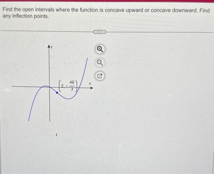 Solved Find the open intervals where the function is concave | Chegg.com
