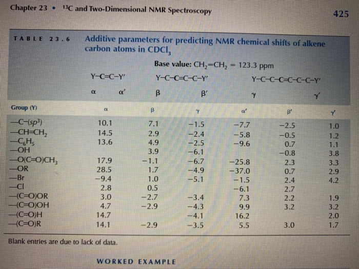Solved Using the tables provided, predict the shift for the | Chegg.com