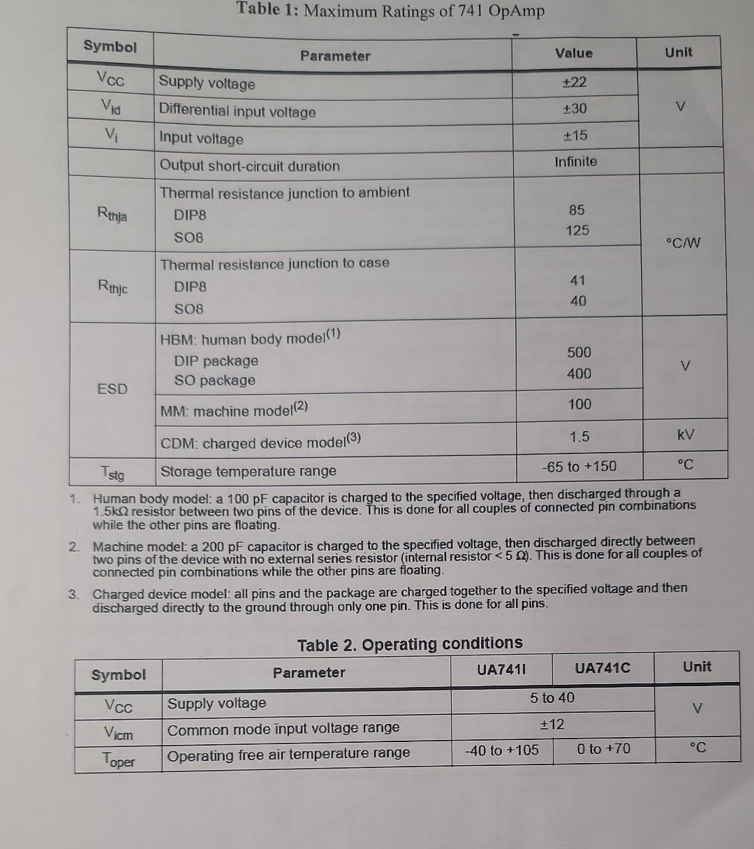 Solved Lab \#5: Operational Amplifiers Objectives: This lab | Chegg.com