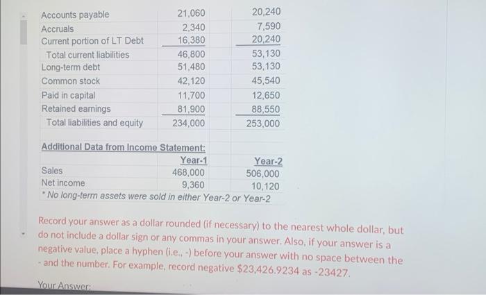 Solved Using the financial data in the table below, compute | Chegg.com