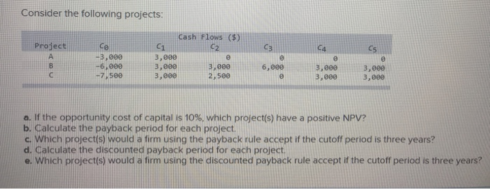 Solved Consider the following projects: Cash Flows ($) C2 CA | Chegg.com