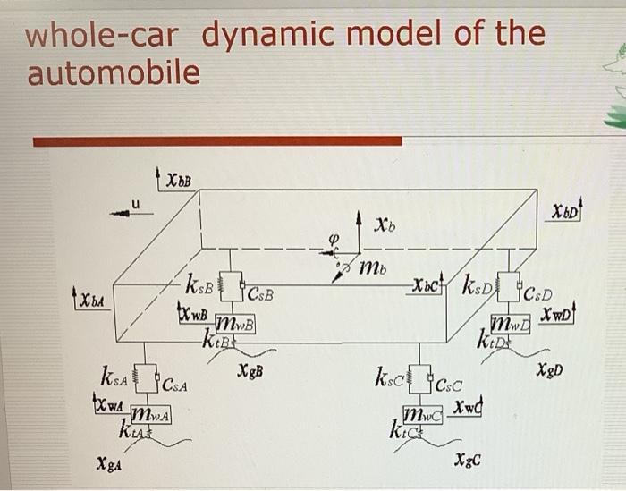 Solved choose 1/2 dynamics model or whole- car dynamic model | Chegg.com