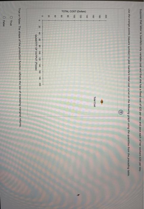 Solved 2. Inputs and outputs Juanita's Performance Pizza is | Chegg.com