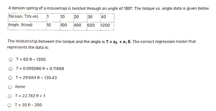 Solved A torsion spring of a mousetrap is twisted through an | Chegg.com