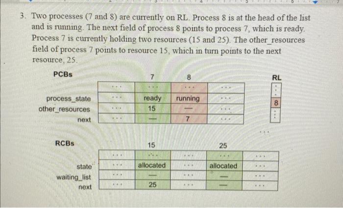 Solved 3. Two processes ( 7 and 8 ) are currently on RL. | Chegg.com