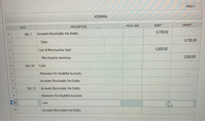 Solved Using the allowance method of accounting for | Chegg.com