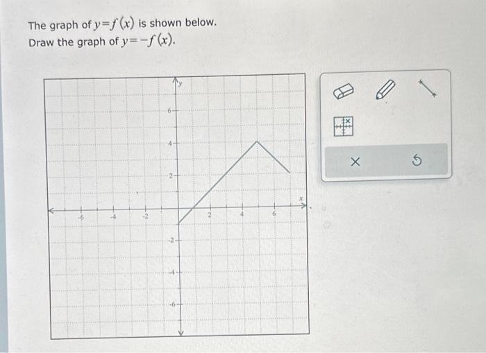 Solved The graph of y=f(x) is shown below. Draw the graph of | Chegg.com