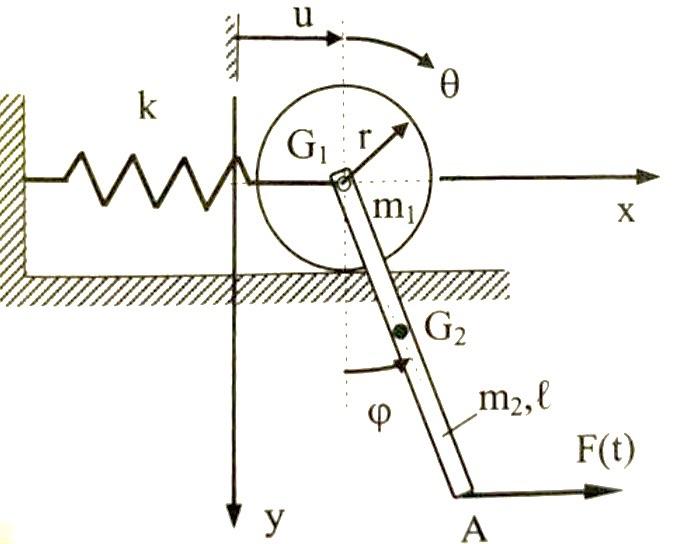 Solved In the system in the figure, while the homogeneous | Chegg.com