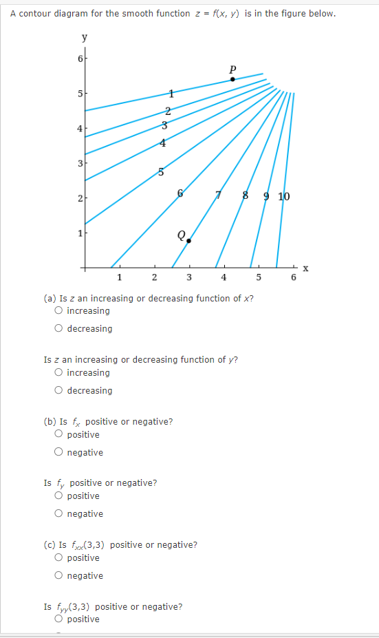Solved A contour diagram for the smooth function z=f(x,y) | Chegg.com