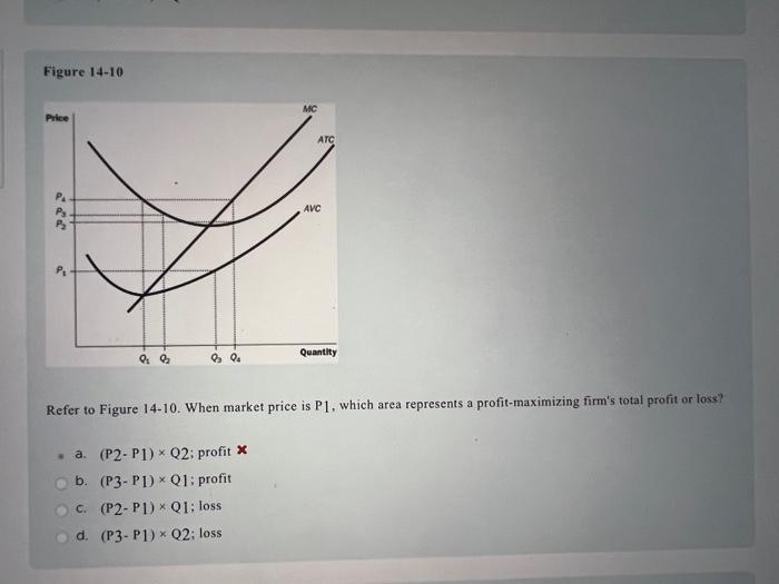 Solved Figure 14-10 Refer to Figure 14-10. When market price | Chegg.com Solved Figure 14-10 Refer to Figure 14-10. When market price | Chegg.com