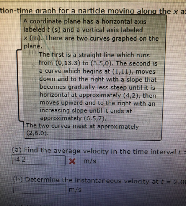 Solved A position-time graph for a particle moving along the | Chegg.com