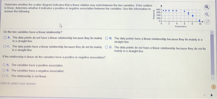Solved Determine whether the scatter diagram indicates that | Chegg.com