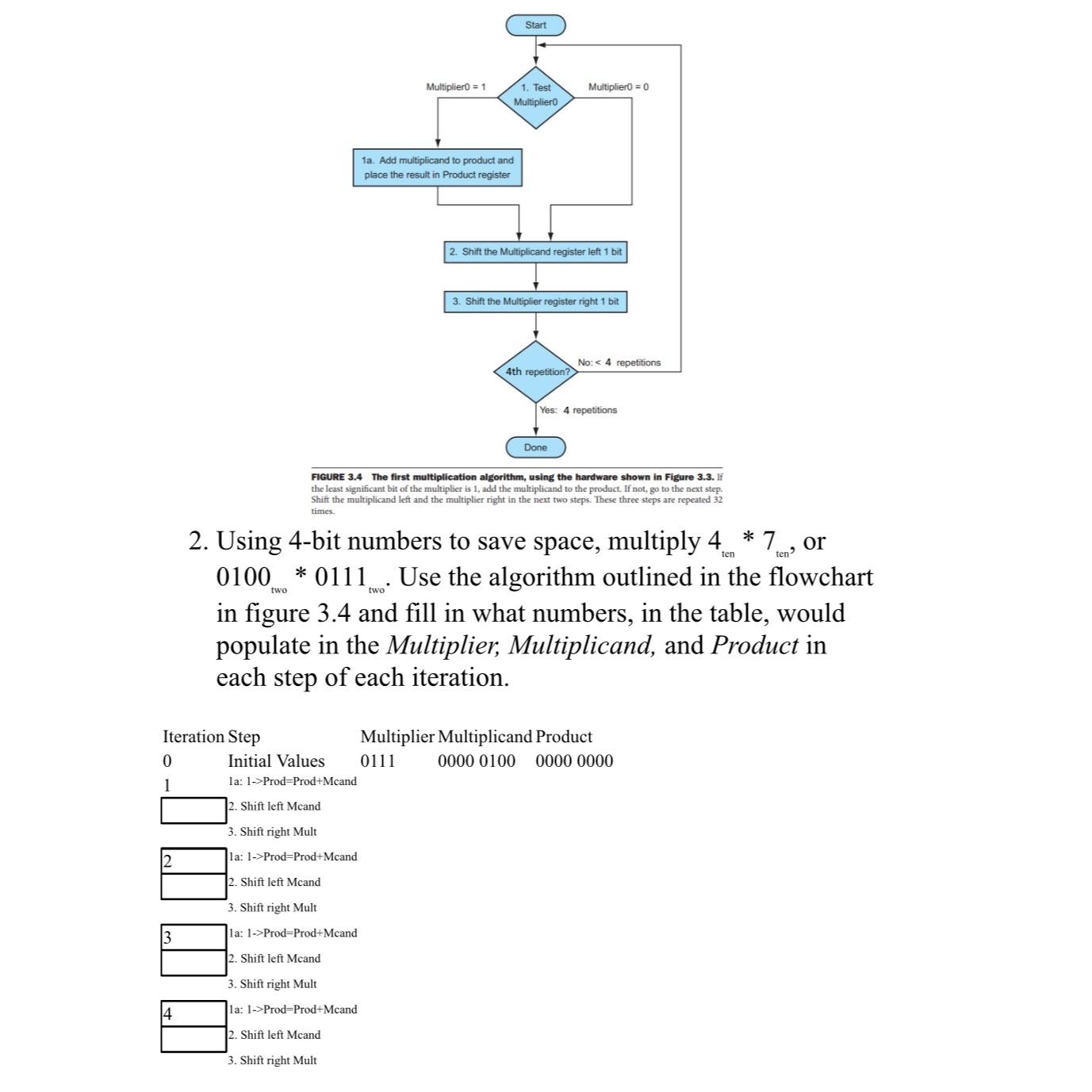 Solved Using 4-bit numbers to save space, multiply | Chegg.com