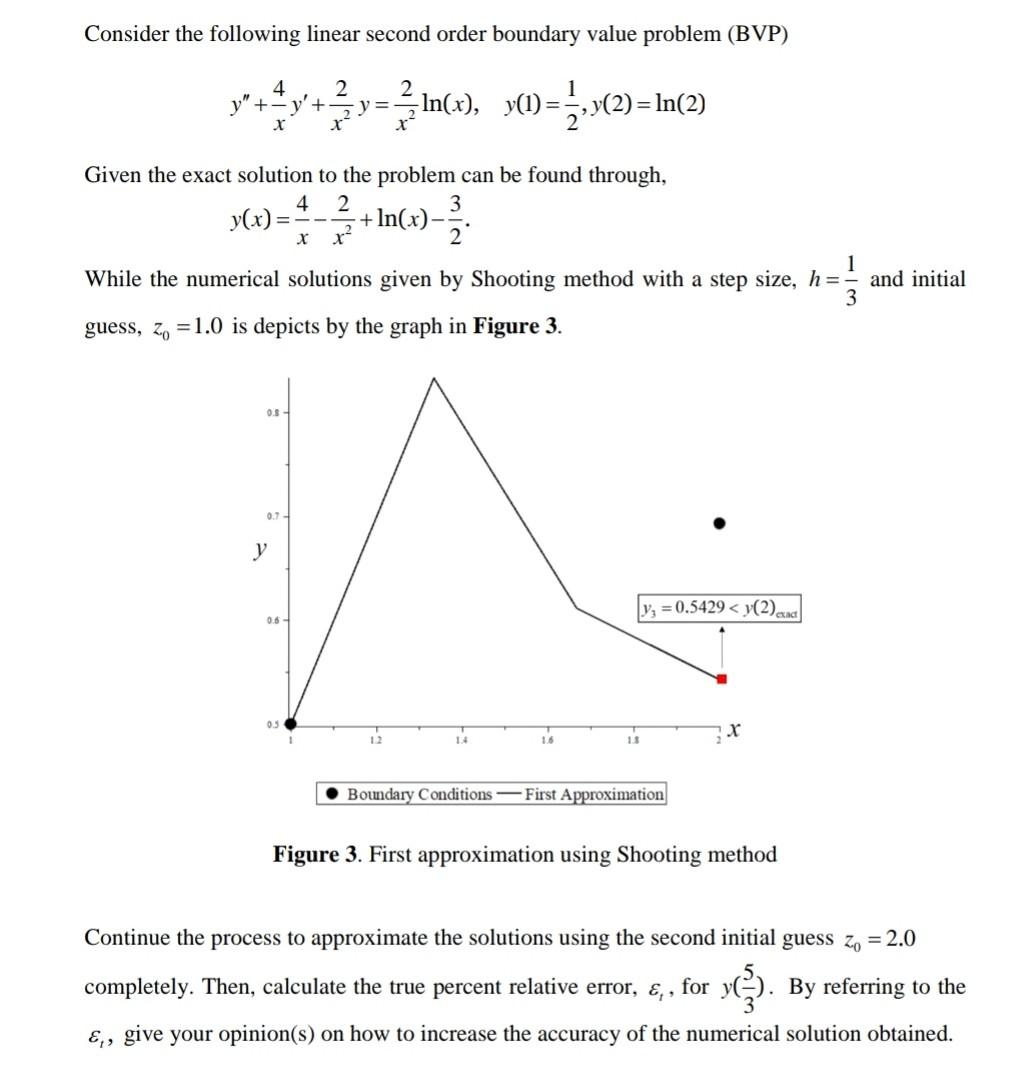 Solved Consider the following linear second order boundary | Chegg.com