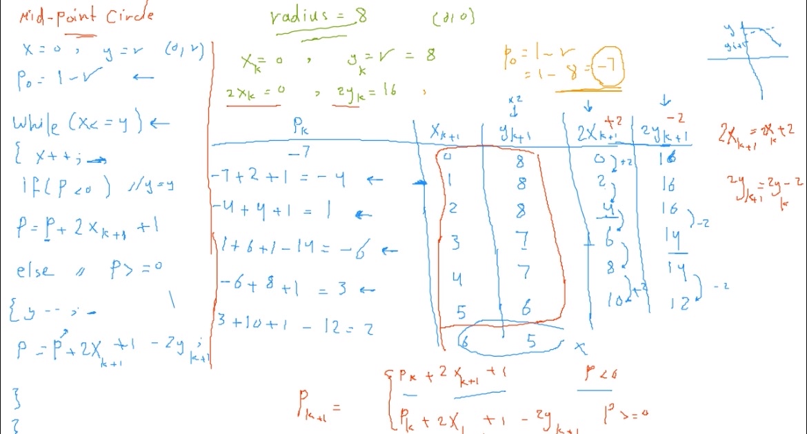 Solved Solve this using midpoint algorithim , ﻿origin | Chegg.com