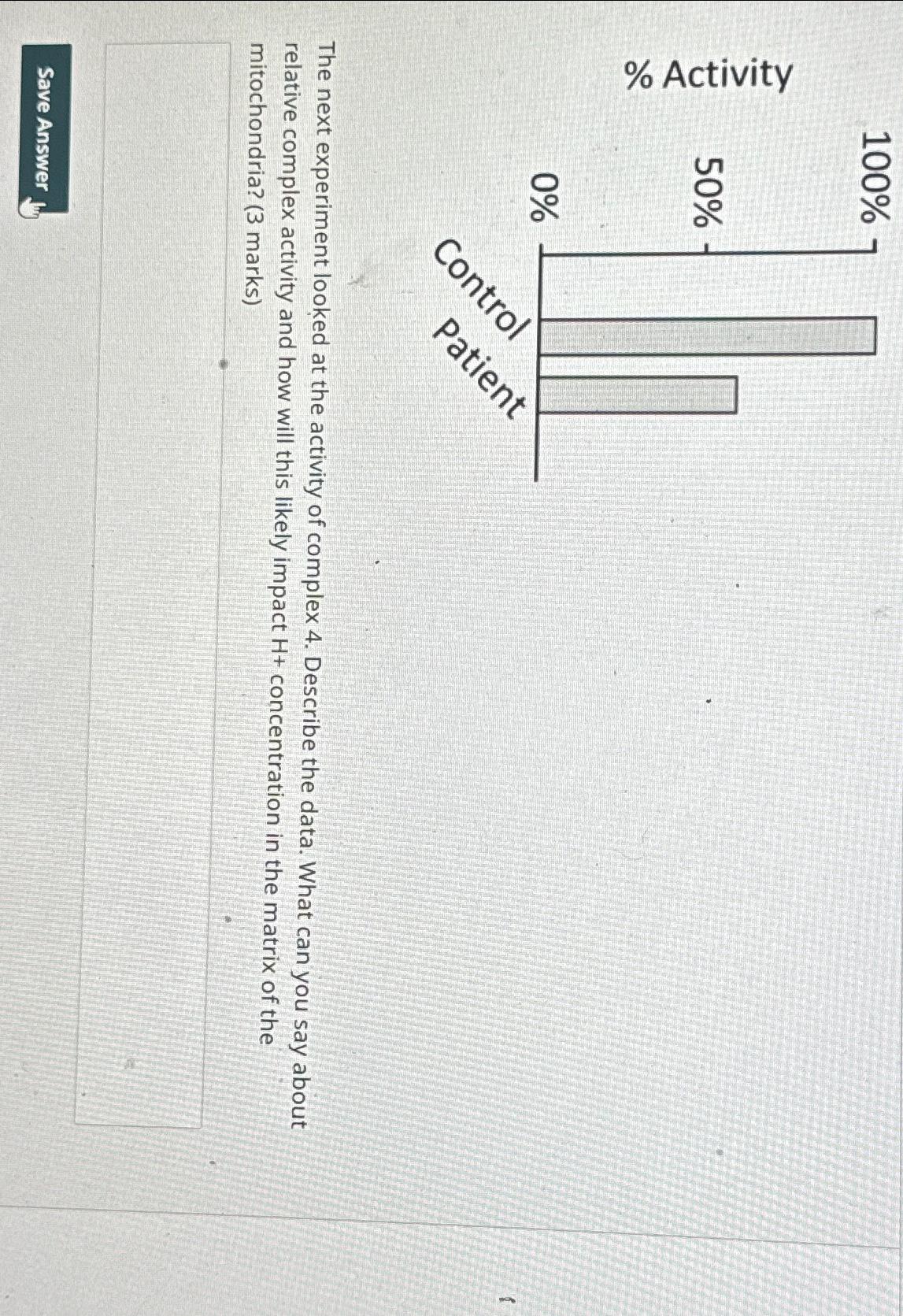Solved The next experiment looked at the activity of complex | Chegg.com