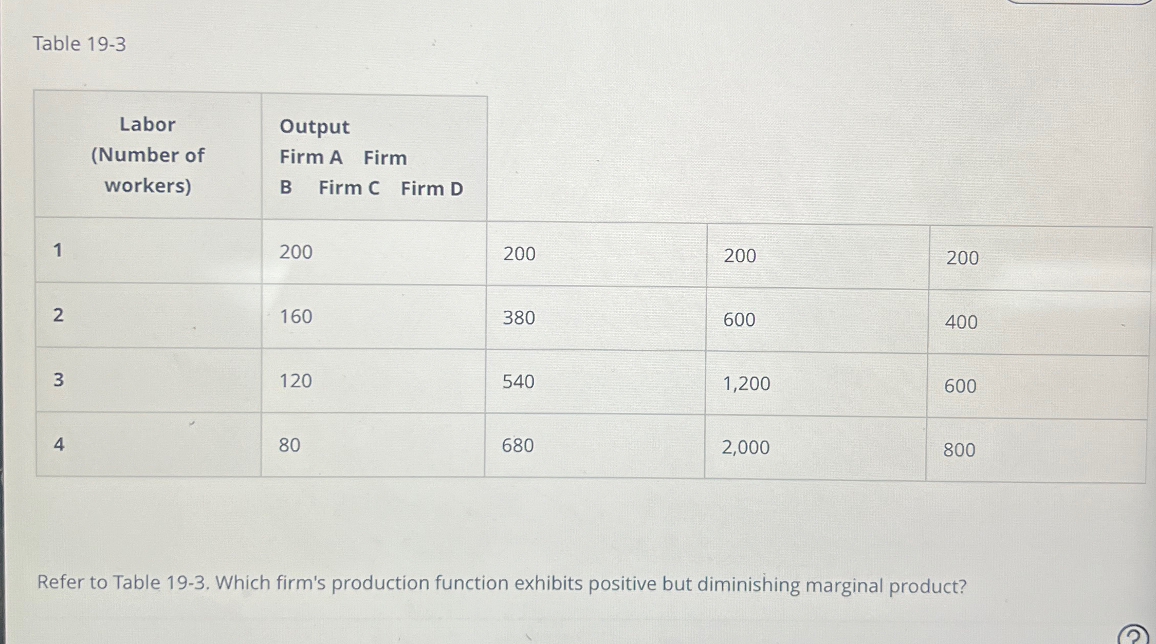 Solved Table 19-3\table[[\table[[Labor],[(Number | Chegg.com