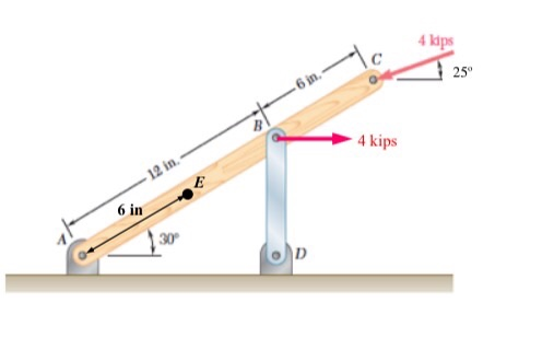 Solved As shown below, two external forces are applied at | Chegg.com